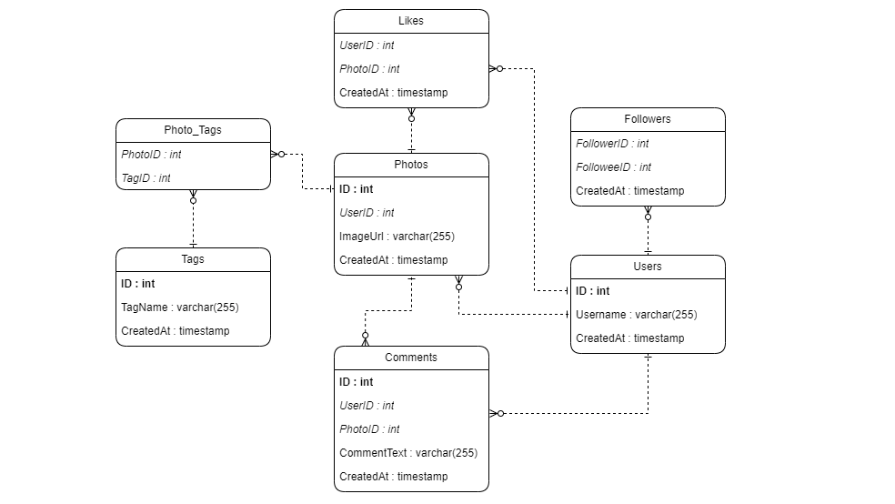 Matias Buttari - Project 3